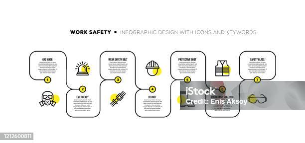 Template Desain Infografis Dengan Kata Kunci Dan Ikon Keselamatan Kerja
