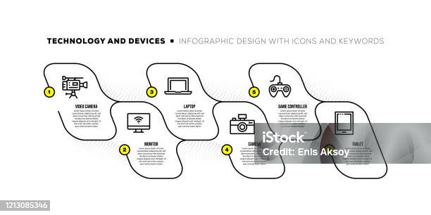 Template Desain Infografis Dengan Teknologi Dan Perangkat Kata Kunci