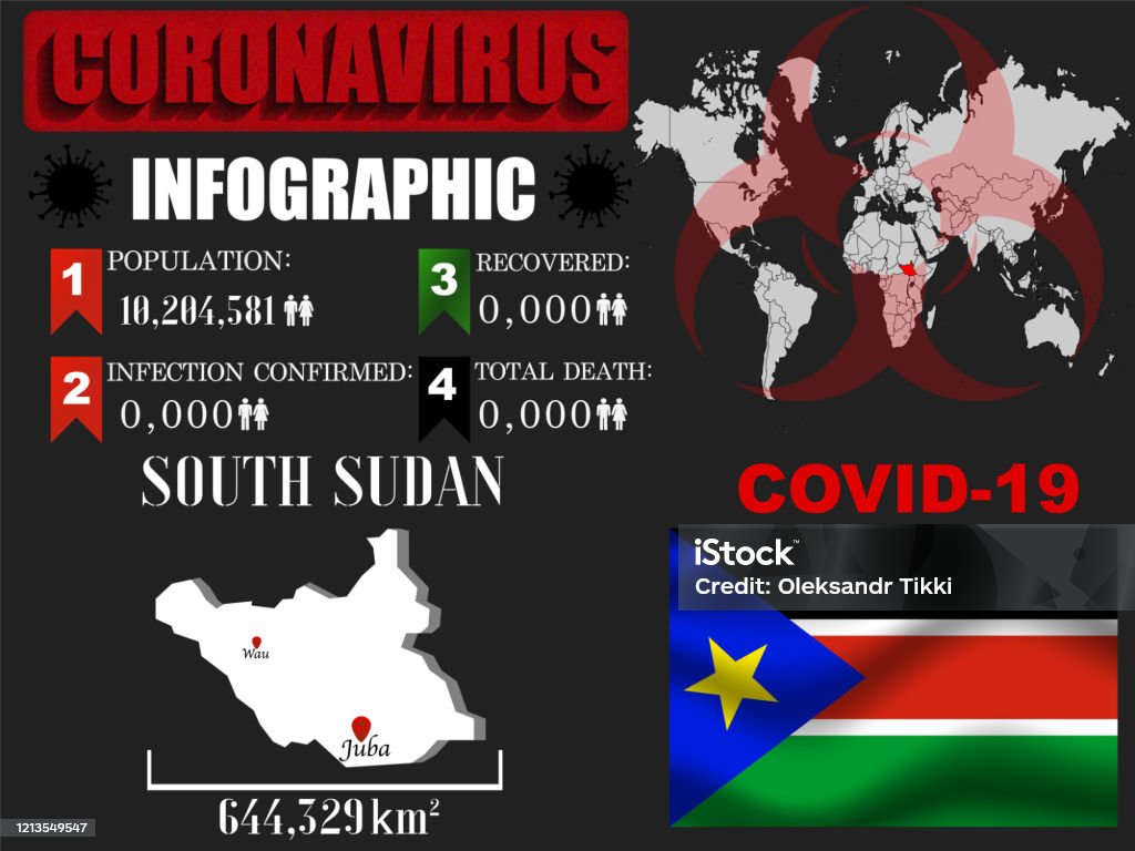 South Sudan Coronavirus Covid19 Outbreak Infographic Pandemic 2020 ... South Sudan Coronavirus Covid19 Outbreak Infographic Pandemic 2020 ...