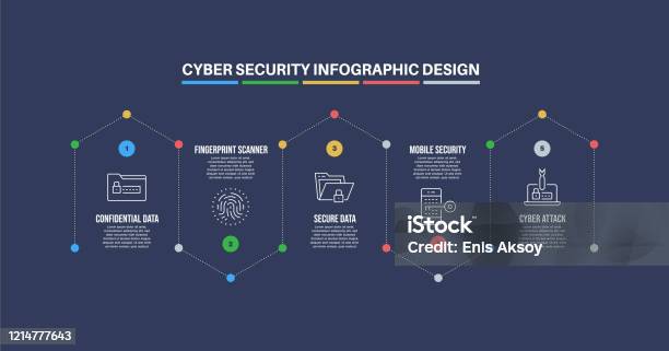 Template Desain Infografis Dengan Kata Kunci Dan Ikon Keamanan Cyber