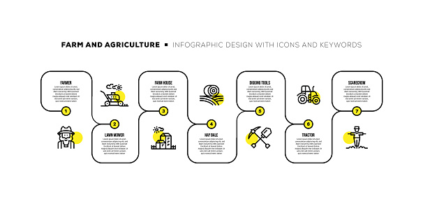 Template Desain Infografis Dengan Kata Kunci Dan Ikon Pertanian Dan