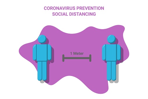 Ilustrasi Anjuran Social Distancing Untuk Cegah Infeksi Virus Corona ... Ilustrasi Anjuran Social Distancing Untuk Cegah Infeksi Virus Corona ...
