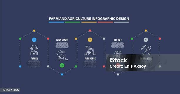Template Desain Infografis Dengan Kata Kunci Dan Ikon Pertanian Dan