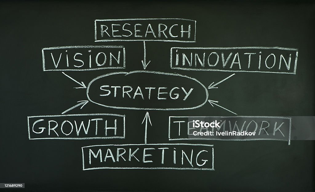 Strategy Flow Chart Blackboard Stock Photo - Download Image Now - Black ... Strategy Flow Chart Blackboard Stock Photo - Download Image Now - Black ...