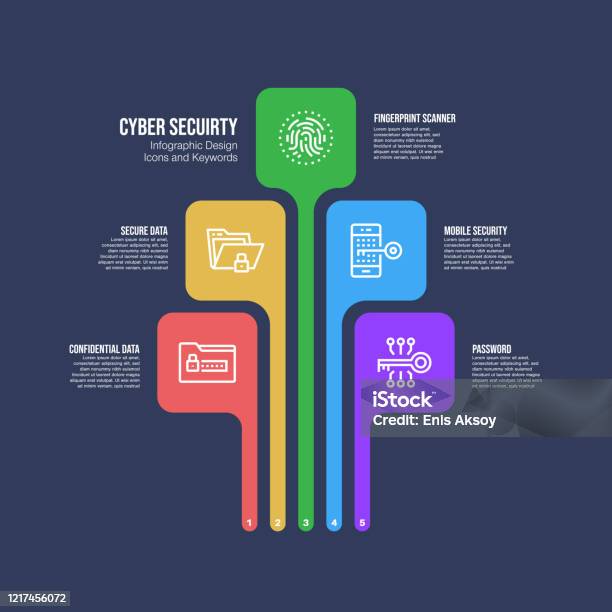 Template Desain Infografis Dengan Kata Kunci Dan Ikon Keamanan Cyber