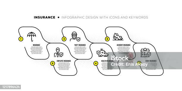 Template Desain Infografis Dengan Kata Kunci Dan Ikon Asuransi