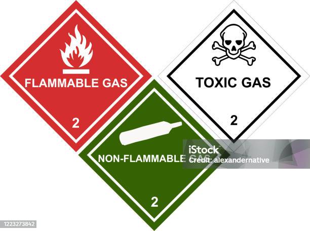 Segnale Di Avvertimento Gas Infiammabile Simbolo Di Avvertimento ... Segnale Di Avvertimento Gas Infiammabile Simbolo Di Avvertimento ...