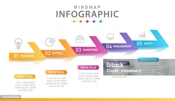 Modèle Dinfographie 5 Étapes Diagramme De Mindmap Moderne Avec Des