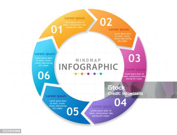 Modèle Dinfographie 6 Étapes Moderne Diagramme Mindmap Avec Cercle
