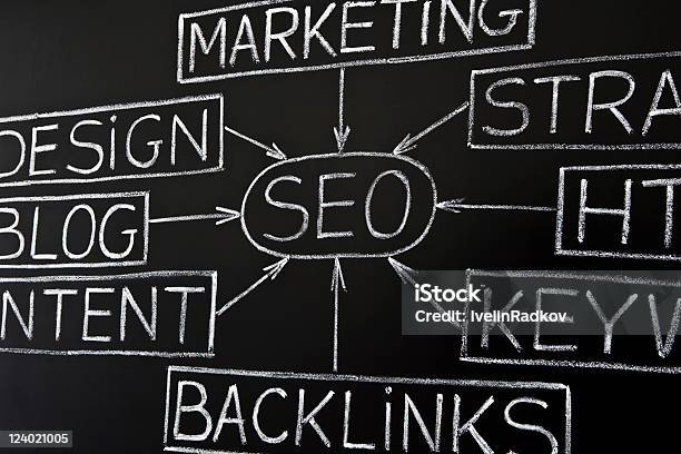 Seo 흐름표 차트 칠판 Html에 대한 스톡 사진 및 기타 이미지 Html 개선 검색 Istock