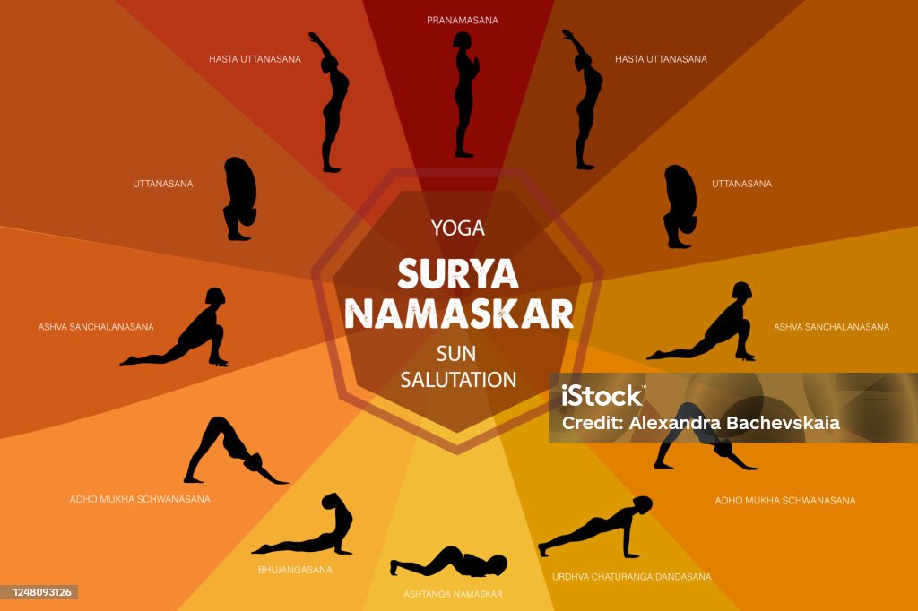 Yoga Infographics Surya Namaskar Sequence Or Salutation To The Sun Yoga