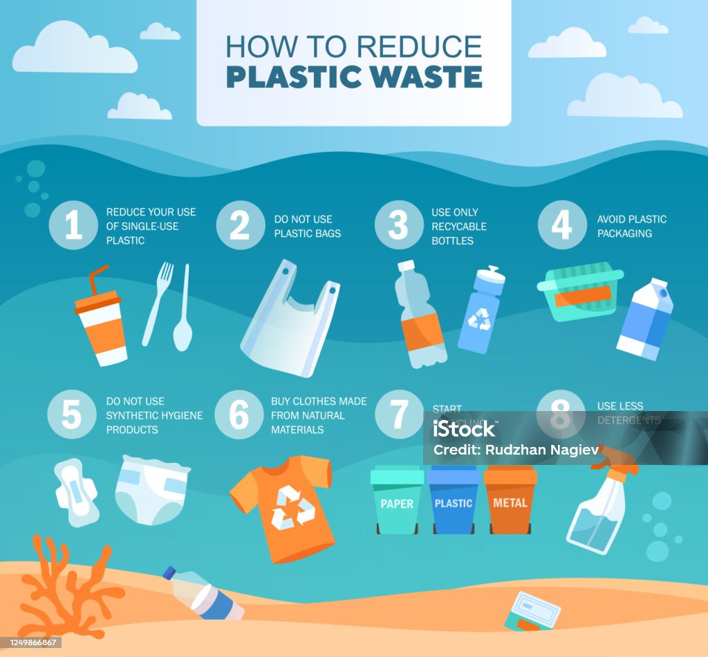 Infographic On How To Reduce Plastic Waste Stock Illustration ... Infographic On How To Reduce Plastic Waste Stock Illustration ...