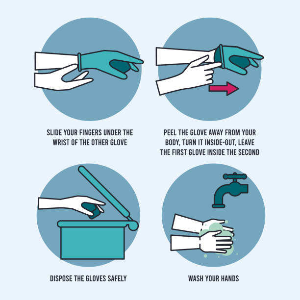 120 How To Remove Gloves Safely Stock Illustrations Royalty Free