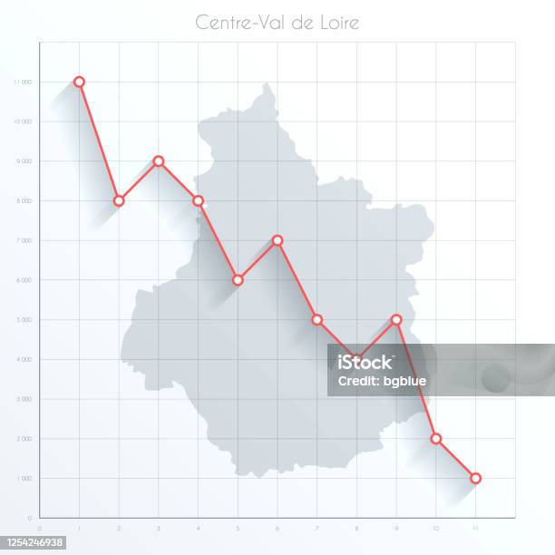 Carte Du Centreval De Loire Sur Le Graphique Financier Avec Ligne De