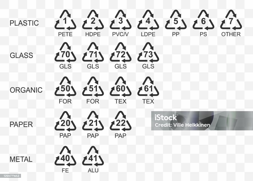 Jeu De Symboles Dicône De Flèche De Code De Recyclage Signe De Logo