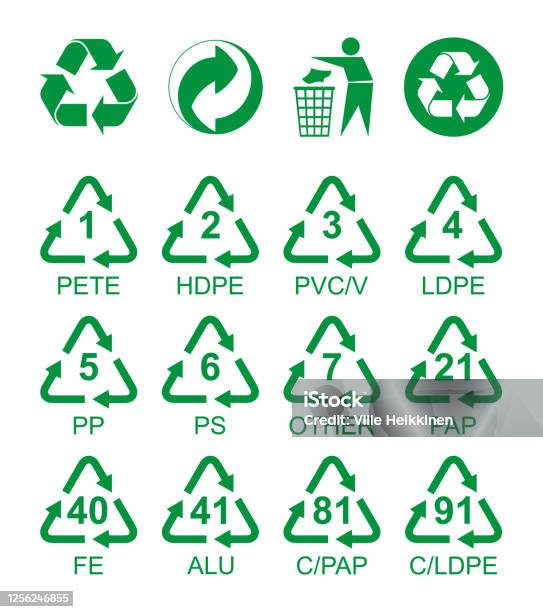 Jeu De Symboles Dicône De Flèche De Code De Recyclage Signe De Logo
