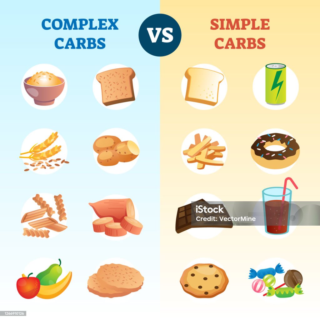 Vetores de Carboidratos Complexos E Carboidratos Simples Comparação E ... Vetores de Carboidratos Complexos E Carboidratos Simples Comparação E ...