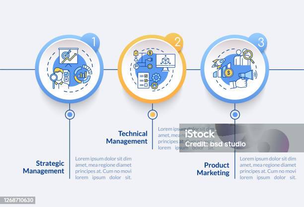 Modèle Dinfographie Vectorielle Des Types De Gestion Vecteurs Libres De