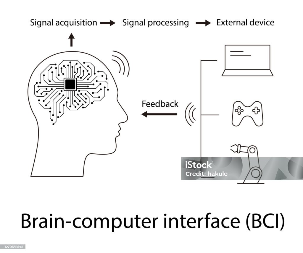 Braincomputer Interface Concept Stock Illustration - Download Image Now ... Braincomputer Interface Concept Stock Illustration - Download Image Now ...