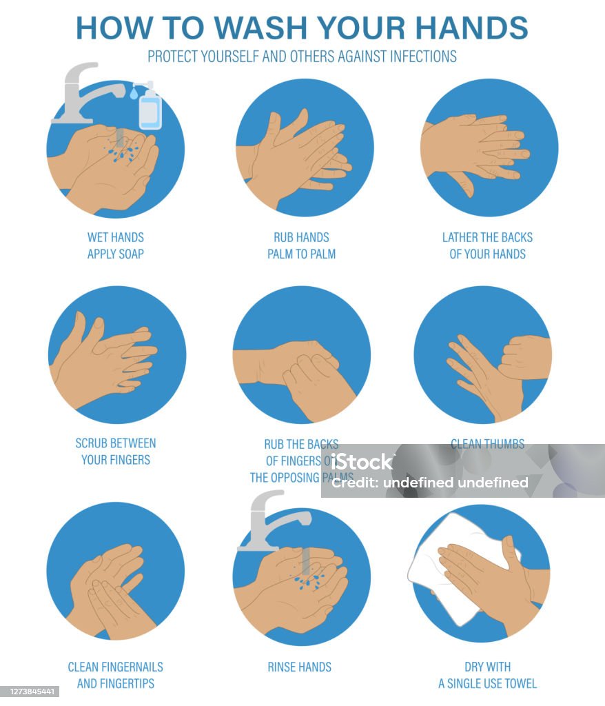 Cara Mencuci Tangan Instruksi Dan Panduan Langkah Demi Langkah ... Cara Mencuci Tangan Instruksi Dan Panduan Langkah Demi Langkah ...