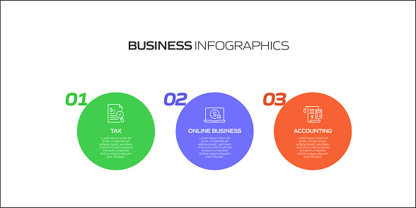 Modèle Dinfographie Des Processus Liés À Lentreprise Graphique De