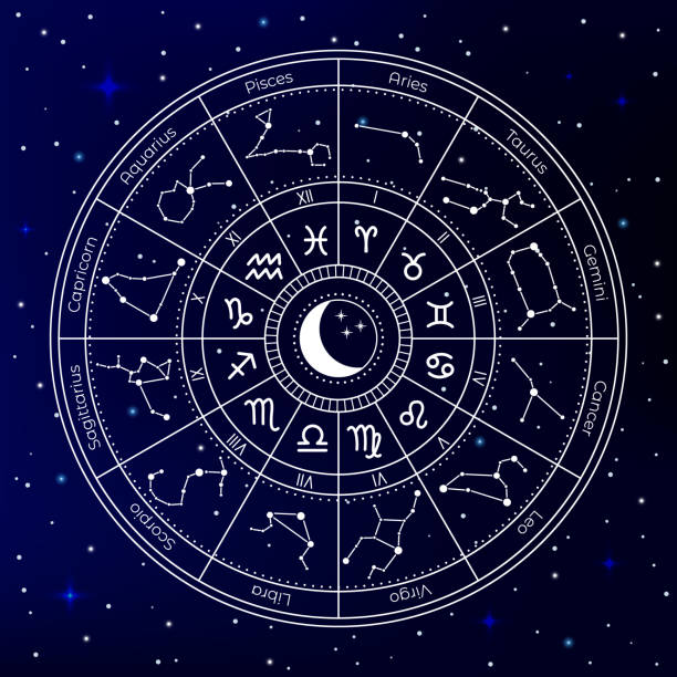 1 890 Astrology Chart Illustrations And Clip Art Istock Astro Chart