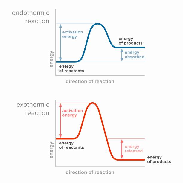 4,200+ Endothermic Reaction Stock Photos, Pictures & Royalty-Free ... 4,200+ Endothermic Reaction Stock Photos, Pictures & Royalty-Free ...