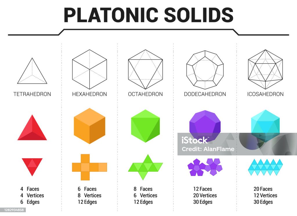 Platonic Solids Stock Illustration - Download Image Now - Solid ... Platonic Solids Stock Illustration - Download Image Now - Solid ...