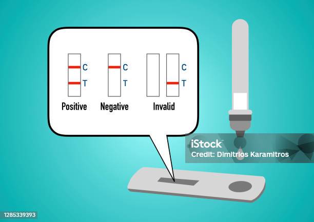 Rapid Covid19 Diagnostic Tests Stock Illustration - Download Image Now ... Rapid Covid19 Diagnostic Tests Stock Illustration - Download Image Now ...