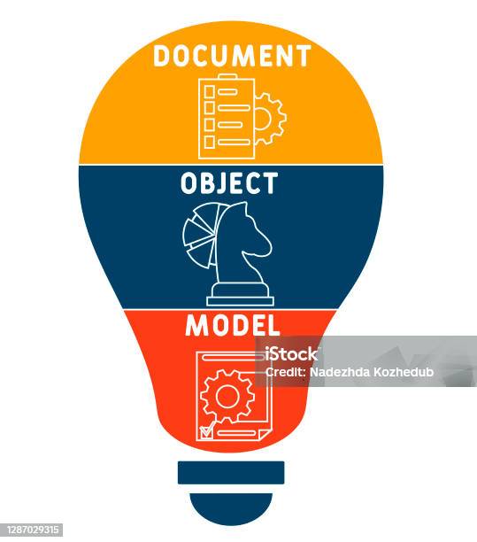 Ilustración De Dom Acrónimo De Document Object Model Concepto De