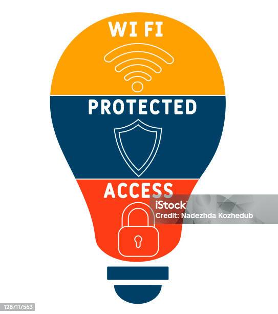 Ilustración de Wpa Acrónimo De Acceso Protegido Wi Fi Concepto De ... Ilustración de Wpa Acrónimo De Acceso Protegido Wi Fi Concepto De ...
