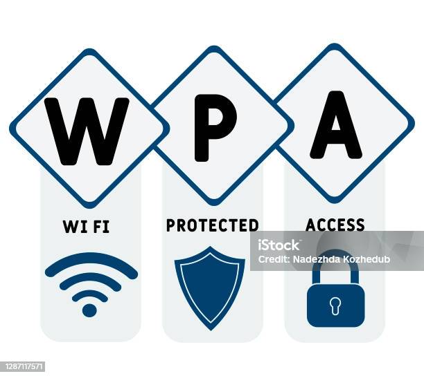 Ilustración de Wpa Acrónimo De Acceso Protegido Wi Fi Concepto De ... Ilustración de Wpa Acrónimo De Acceso Protegido Wi Fi Concepto De ...