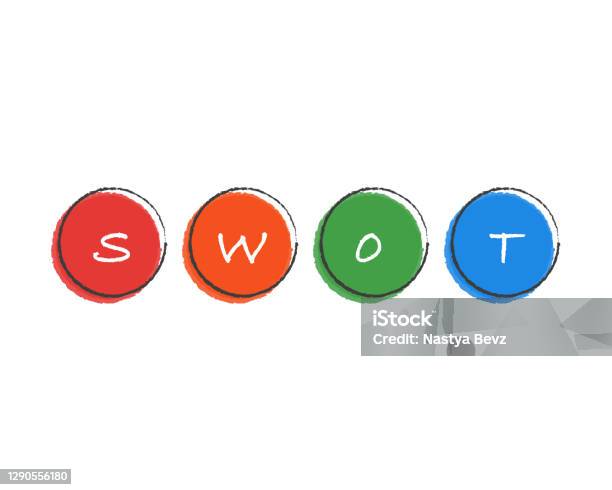 Concept Danalyse Swot Banner Forces Faiblesses Menaces Et Opportunités