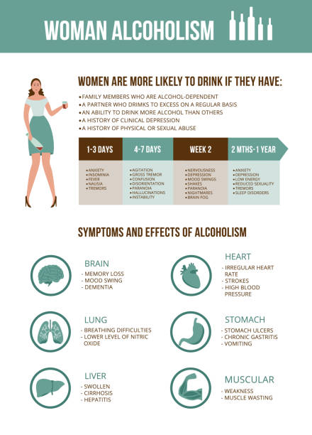 20 Effects Of Alcohol On Body Stock Illustrations Royalty Free Vector