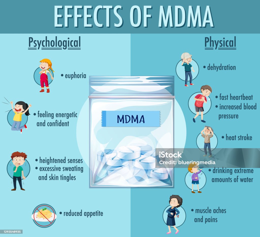 Auswirkungen Der Mdma Infografik Stock Vektor Art und mehr Bilder von ... Auswirkungen Der Mdma Infografik Stock Vektor Art und mehr Bilder von ...