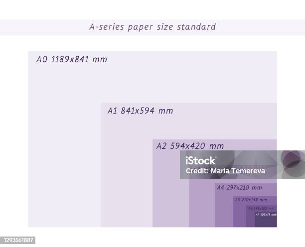 Papierformate Der Aserie A0 A1 A2 A3 A4 A5 A6 A7 Mit Etiketten Und ... Papierformate Der Aserie A0 A1 A2 A3 A4 A5 A6 A7 Mit Etiketten Und ...