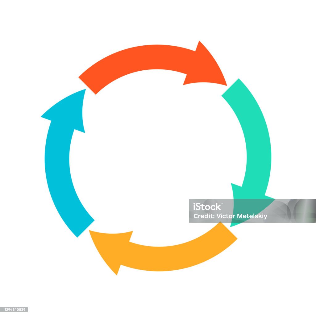 Panah Lingkaran Diagram Siklus Dengan 4 Panah Templat Infografis Untuk ... Panah Lingkaran Diagram Siklus Dengan 4 Panah Templat Infografis Untuk ...