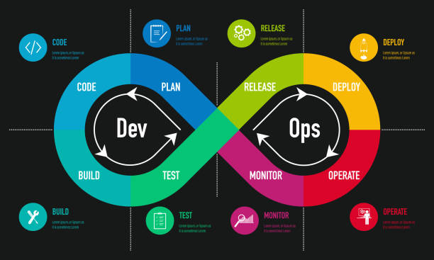 2 200 Devops Stock Illustrations Royalty Free Vector Graphics And Clip