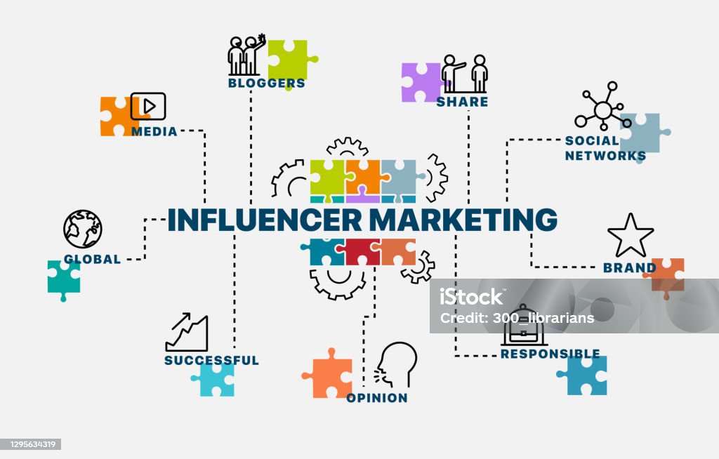 Ilustración De Concepto De Marketing De Influencers Infografía Gráfico
