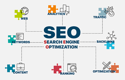 Seo Konsep Pengoptimalan Mesin Pencari Infografis Bagan Dengan Kata