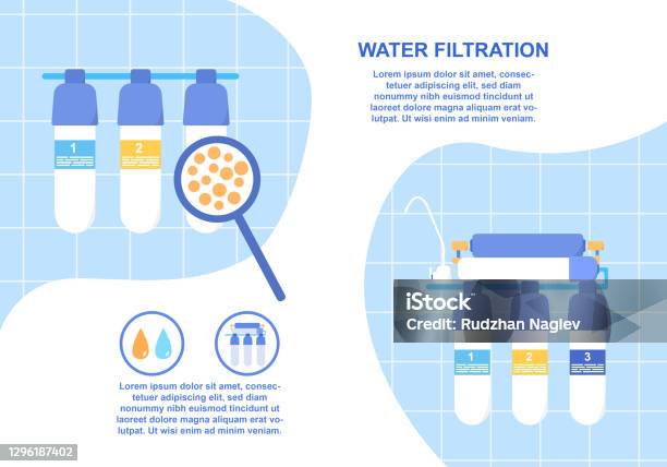 Proses Penyaringan Air Dari Close Up Ilustrasi Stok Unduh Gambar Sekarang Air Filtrasi
