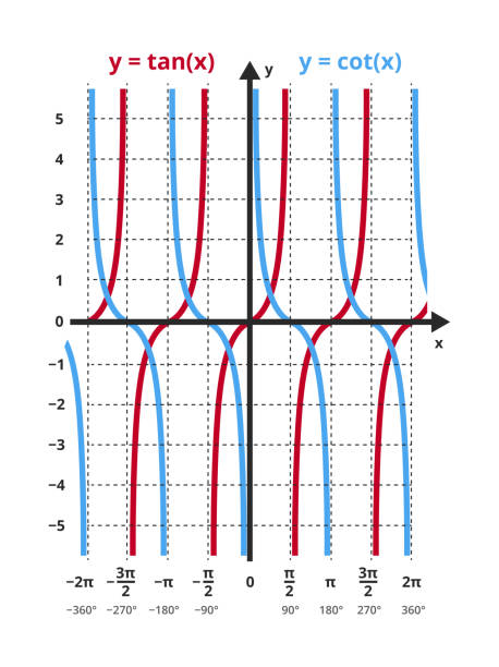 50 Pi Graph Illustrations Royalty Free Vector Graphics And Clip Art