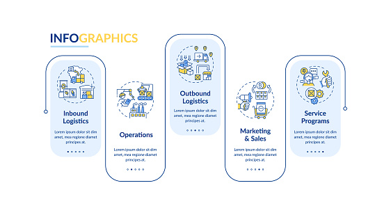 Komponen Rantai Nilai Template Infografis Vektor Ilustrasi Stok - Unduh ... Komponen Rantai Nilai Template Infografis Vektor Ilustrasi Stok - Unduh ...