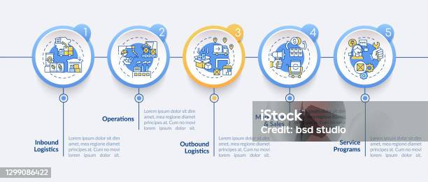 Komponen Rantai Nilai Template Infografis Vektor Ilustrasi Stok - Unduh ... Komponen Rantai Nilai Template Infografis Vektor Ilustrasi Stok - Unduh ...