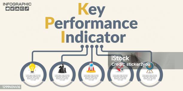 Concept Infographie Kpi Avec Icônes Marketing Lindicateur De