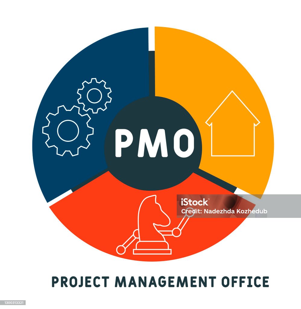 Pmo Project Management Office Acronym Business Concept Background Stock ... Pmo Project Management Office Acronym Business Concept Background Stock ...