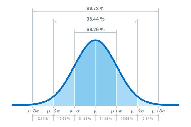 Wais Bell Curve Wais Bell Curve