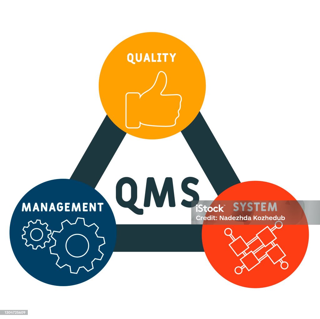 Qms Quality Management System Acronym Business Concept Background Stock ... Qms Quality Management System Acronym Business Concept Background Stock ...