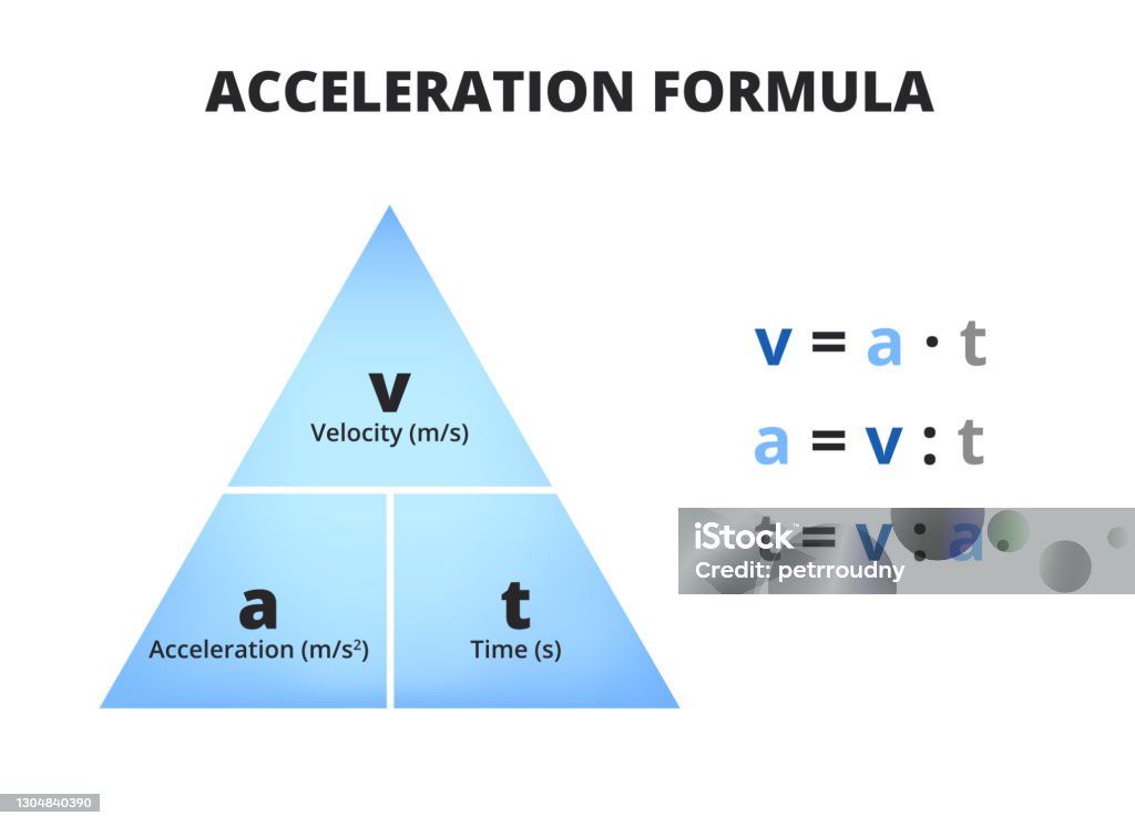 Velocity Acceleration Formula Velocity Acceleration Formula