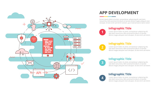 Konsep Pengembangan Aplikasi Seluler Untuk Spanduk Templat Infografis